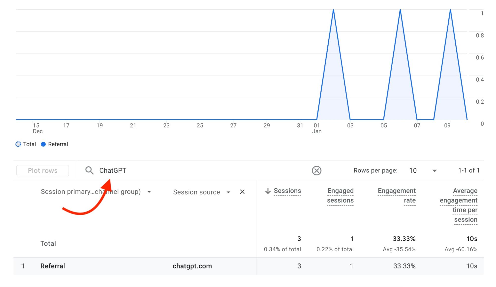 How to Track Website Traffic Coming From ChatGPT?